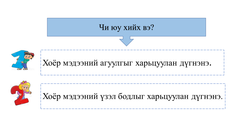 Мэдлээ Цахим контент